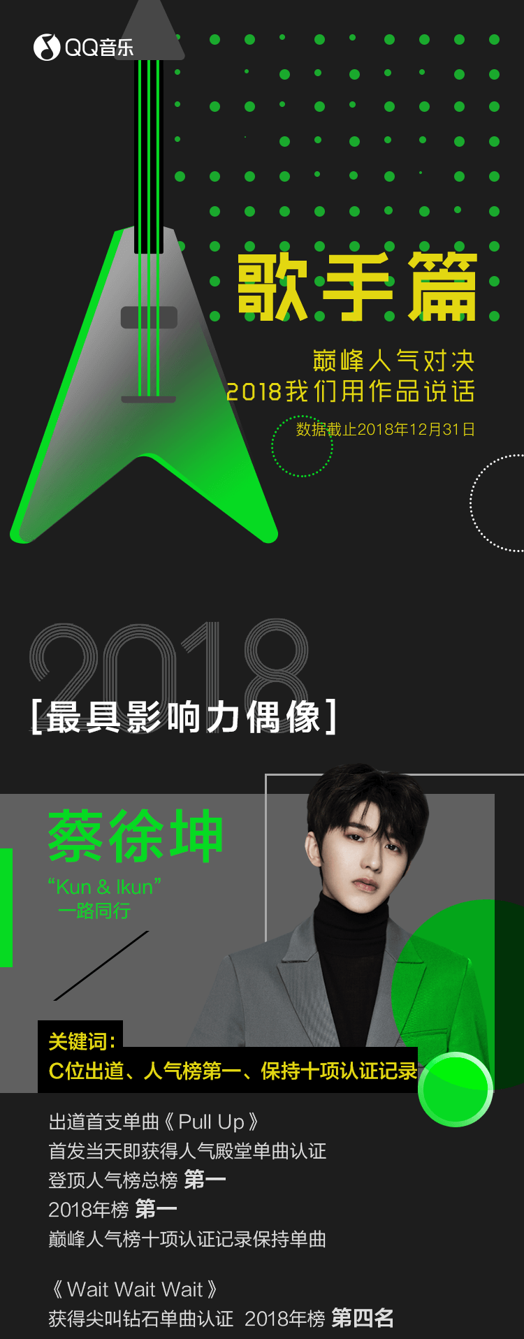 QQ音乐巅峰人气榜