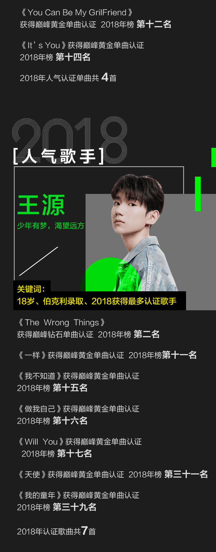 QQ音乐巅峰人气榜