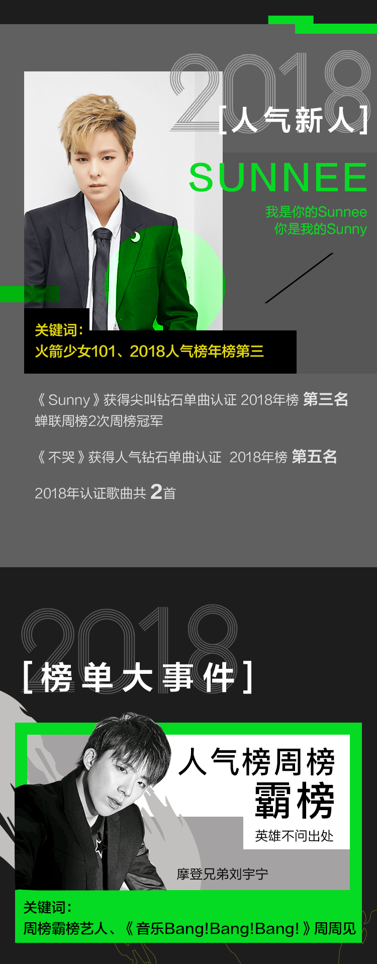 QQ音乐巅峰人气榜