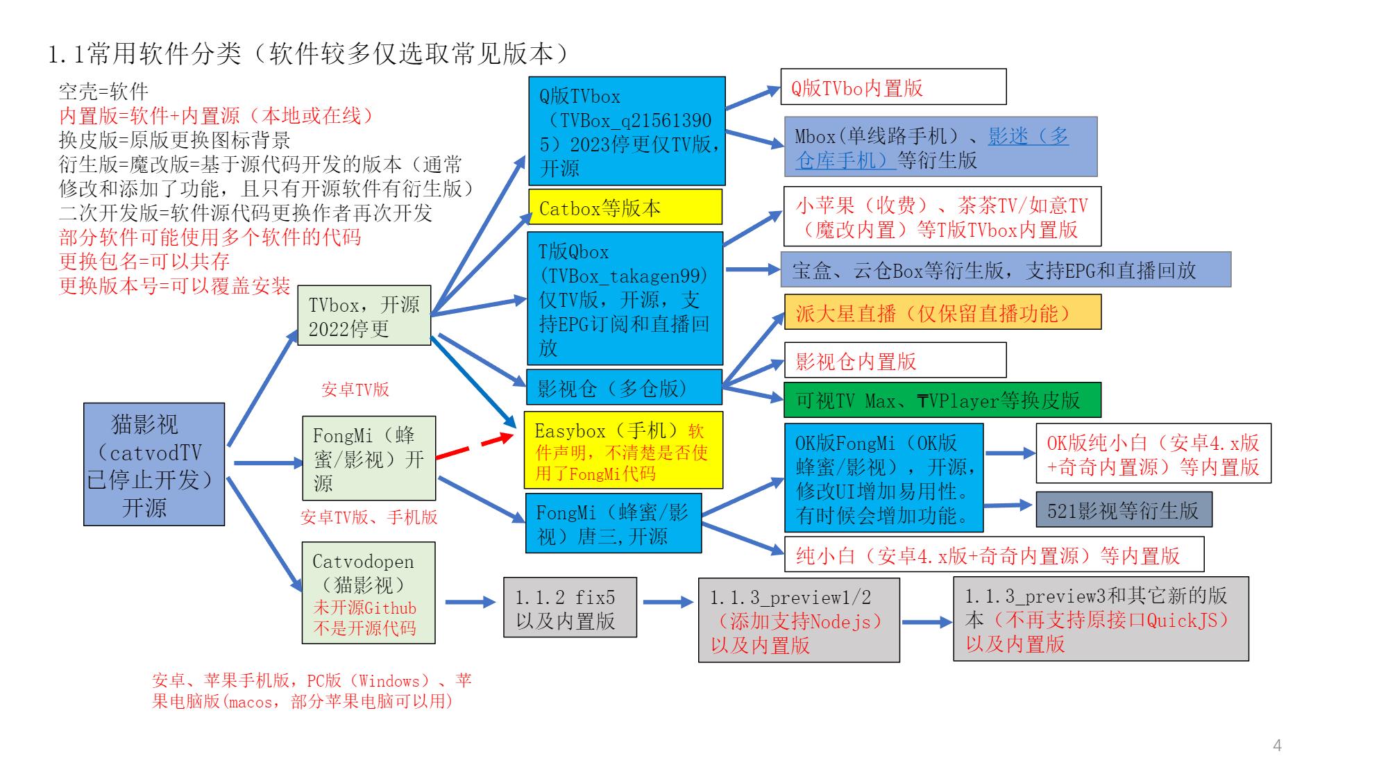 GitHub - surperone/Tvbox: 🚀TVBOX的JS模板+Live的PHP直播+python代码实现🚀